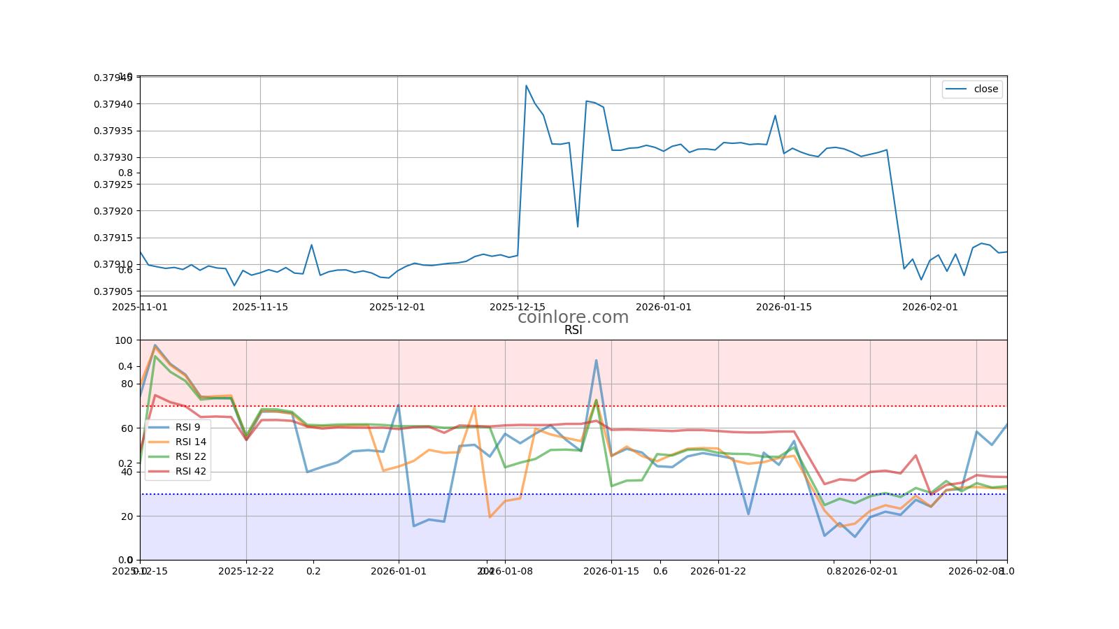 Polygon RSI indicator