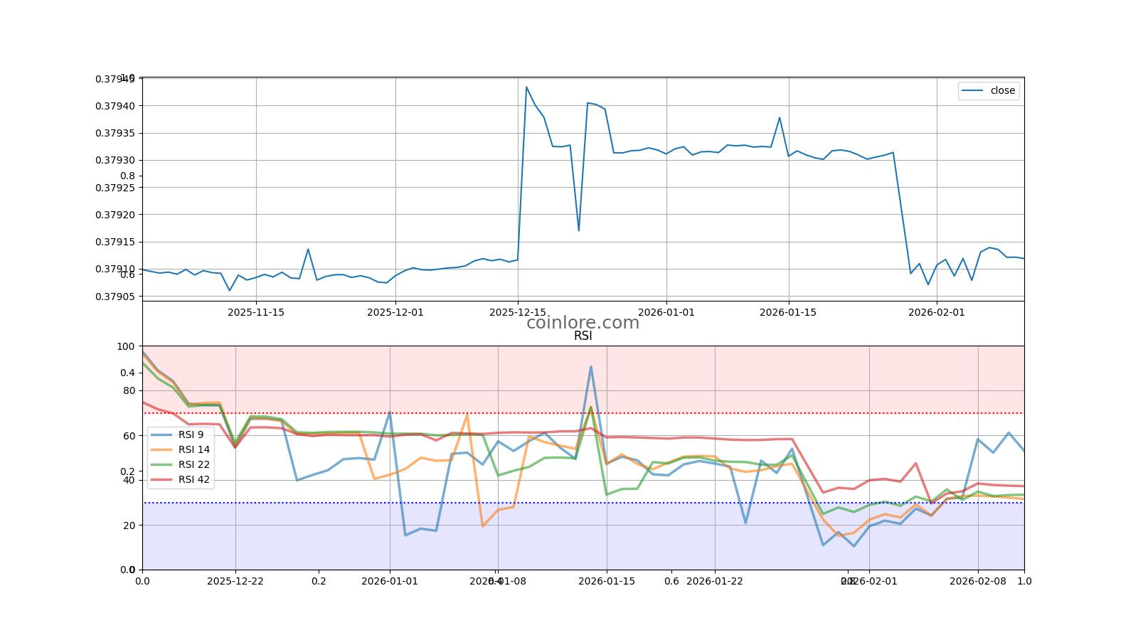 Polygon RSI indicator