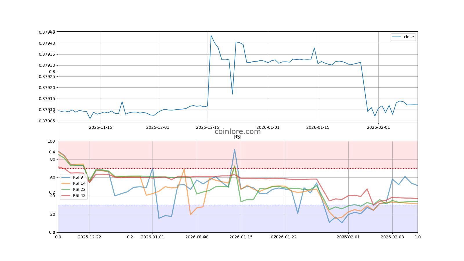 Polygon RSI indicator