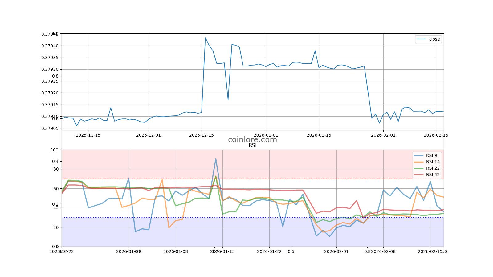 Polygon RSI indicator