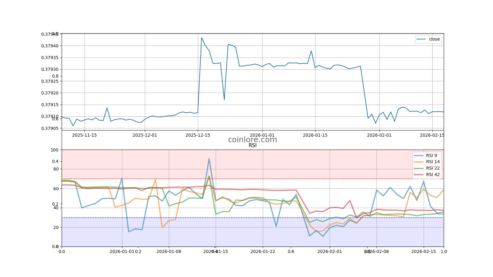 Polygon RSI indicator