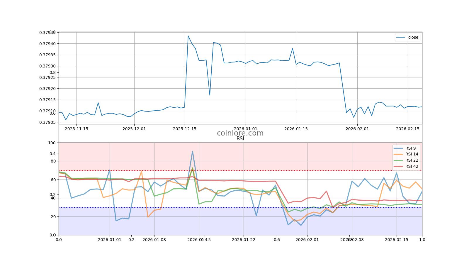 Polygon RSI indicator
