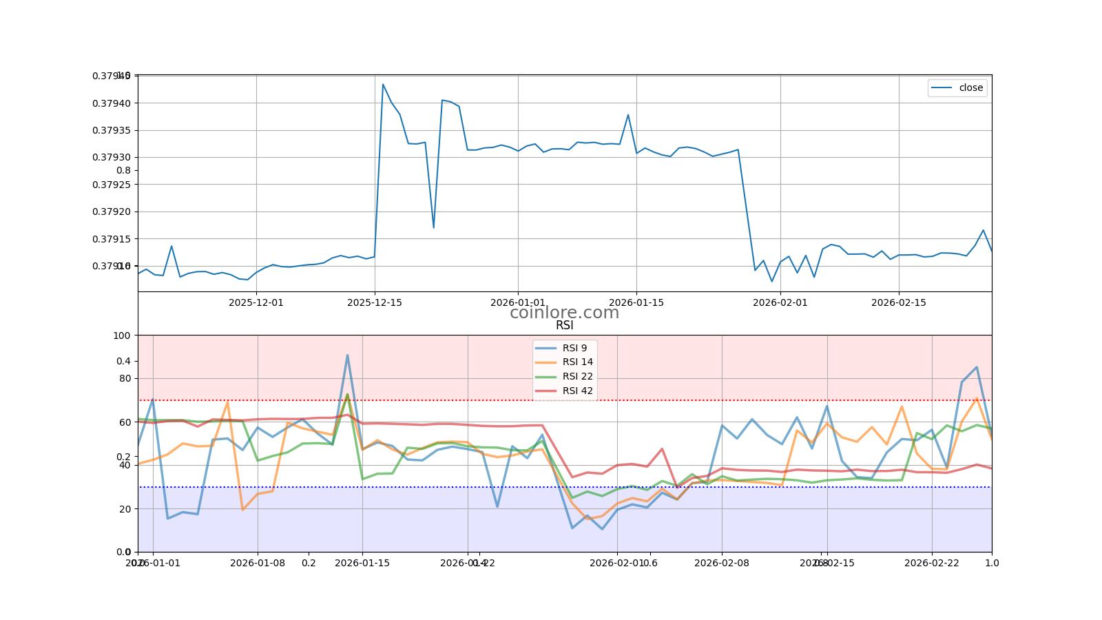 Polygon RSI indicator