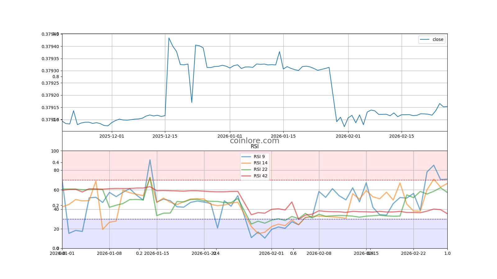 Polygon RSI indicator