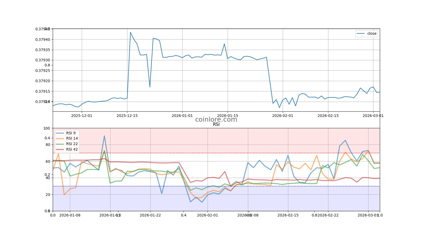 Polygon RSI indicator