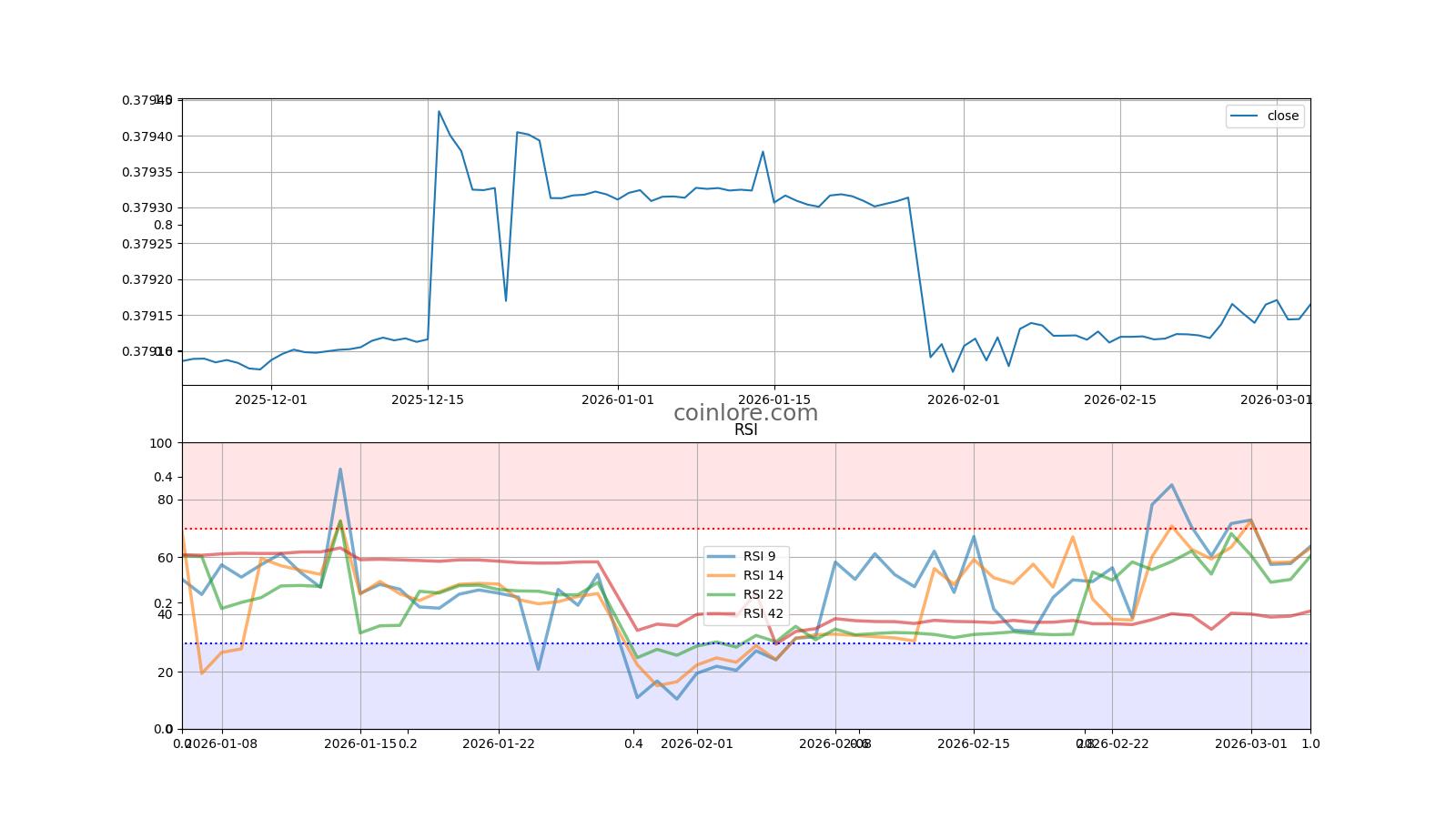 Polygon RSI indicator