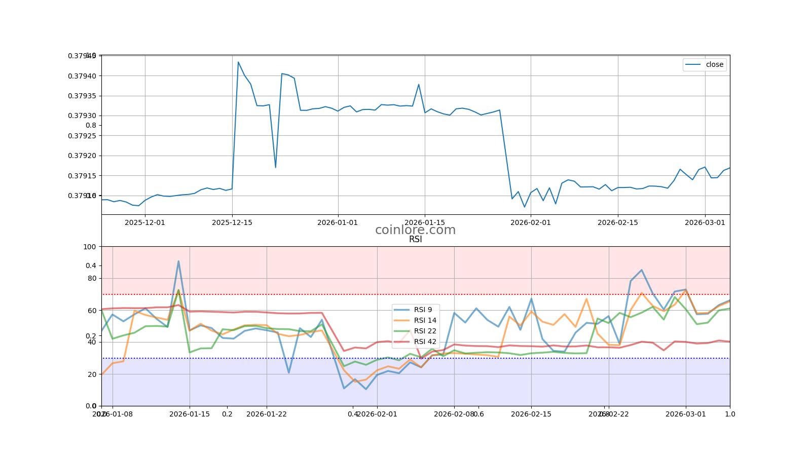 マティック RSI indicator