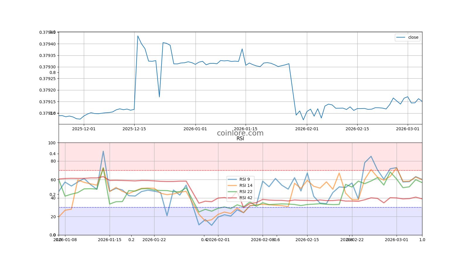 Polygon RSI indicator
