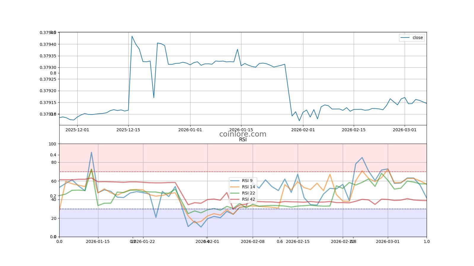 Polygon RSI indicator