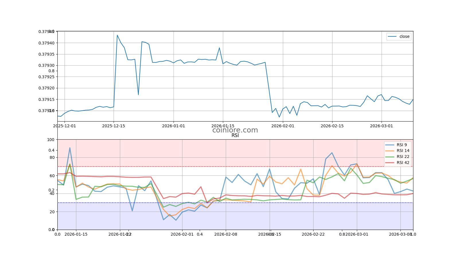 Polygon RSI indicator