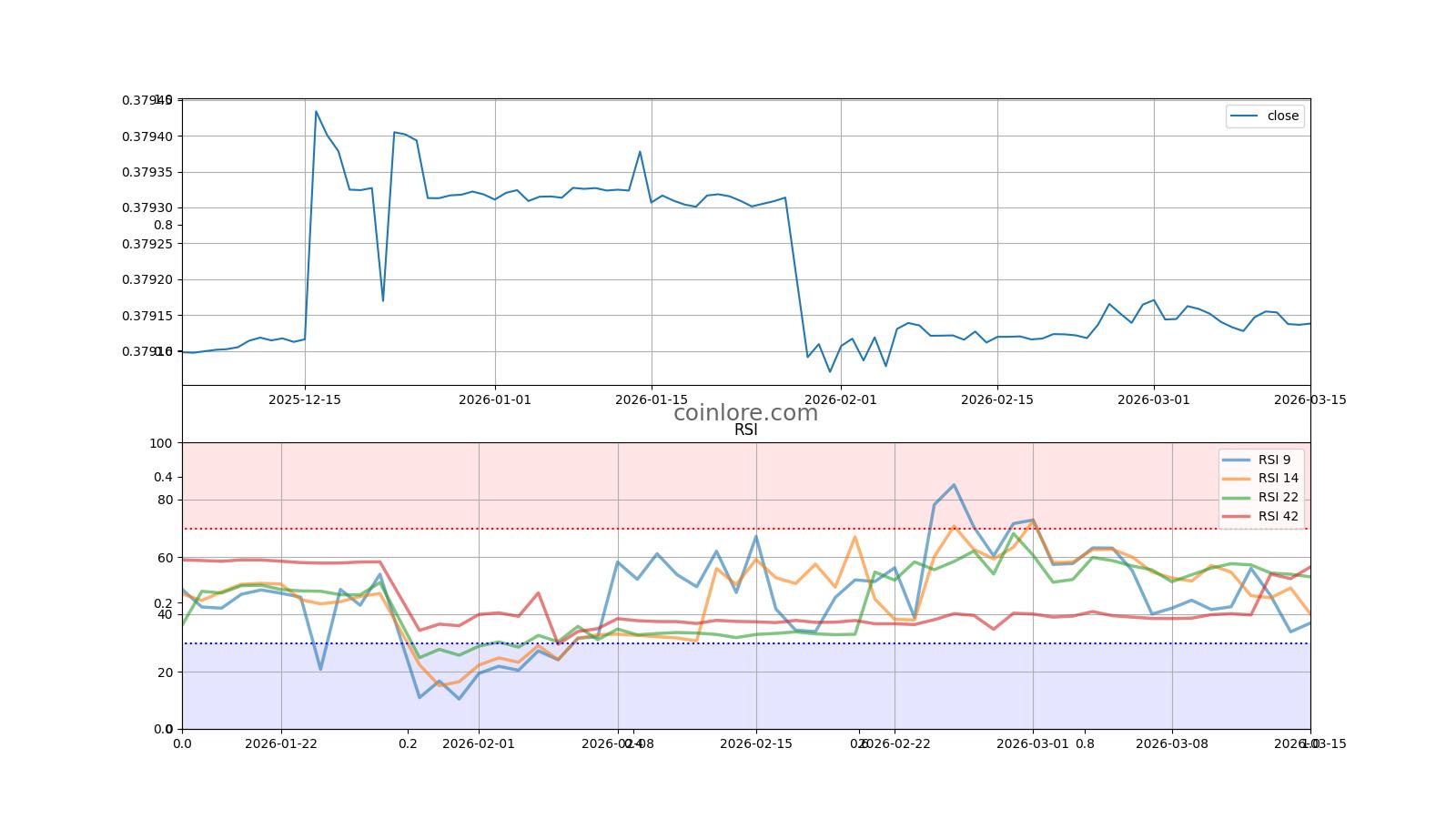 Polygon RSI indicator