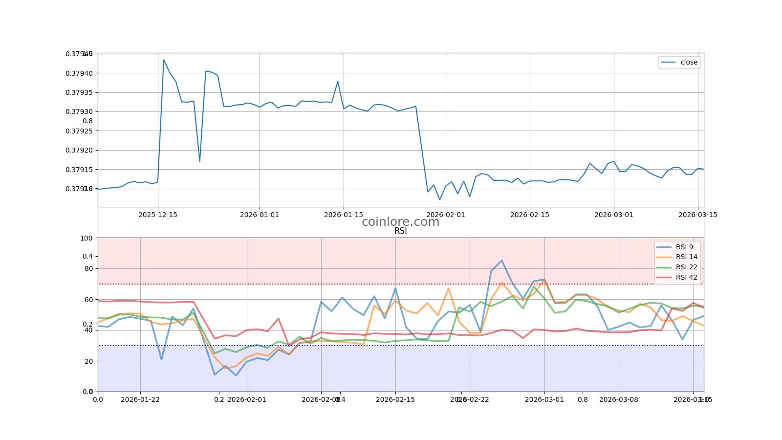 Polygon RSI indicator