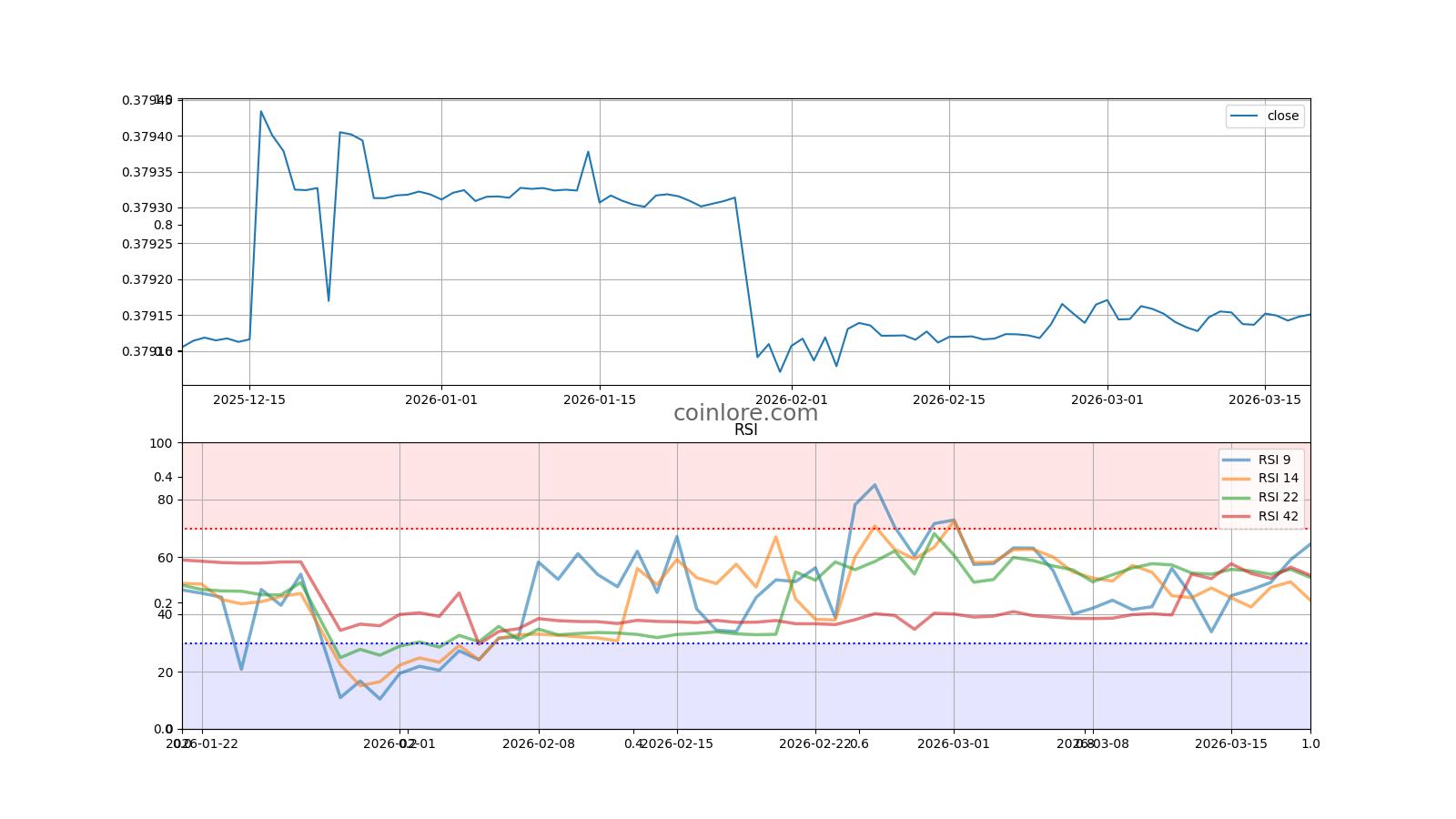 Polygon RSI indicator