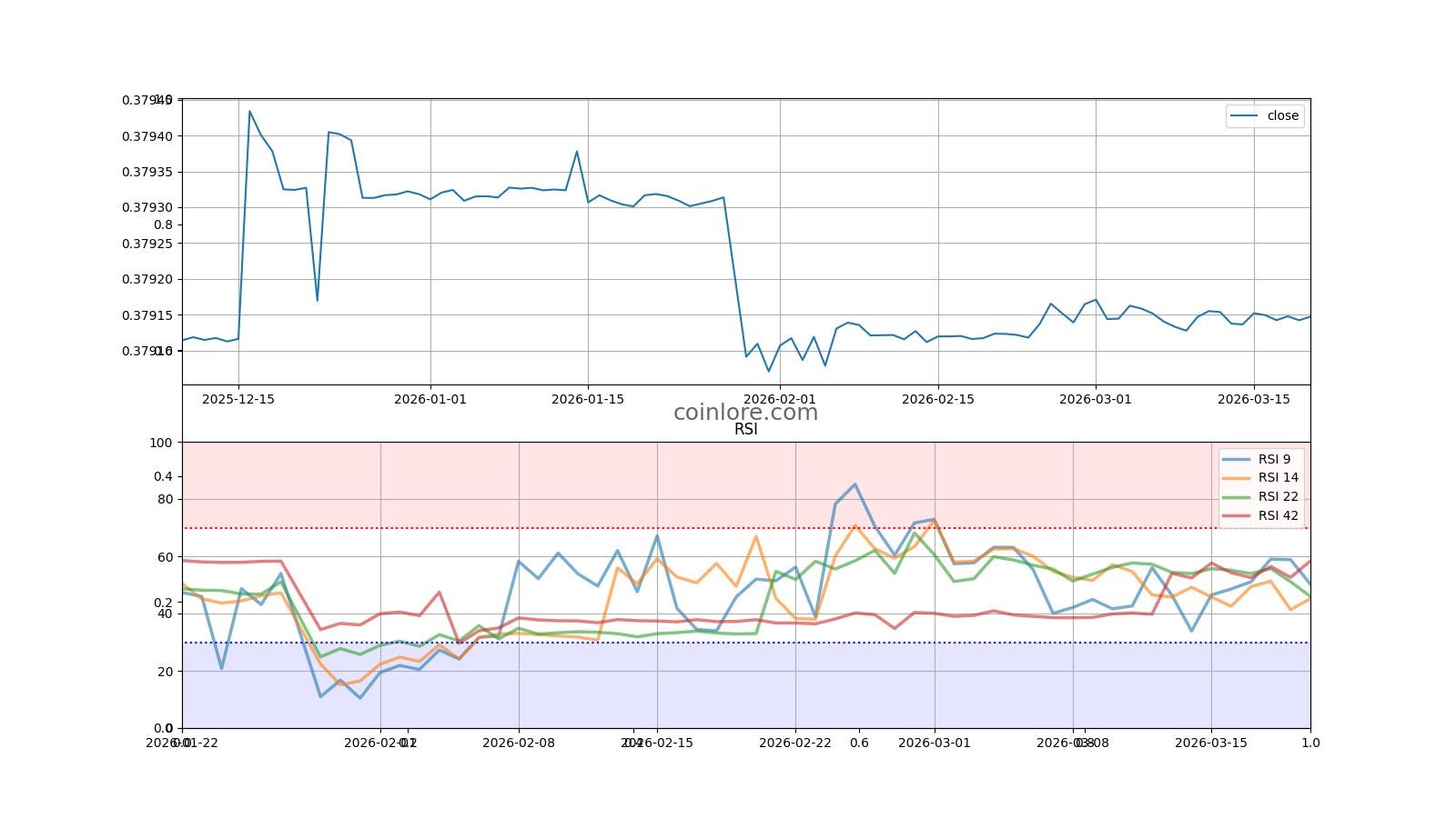 Polygon RSI indicator