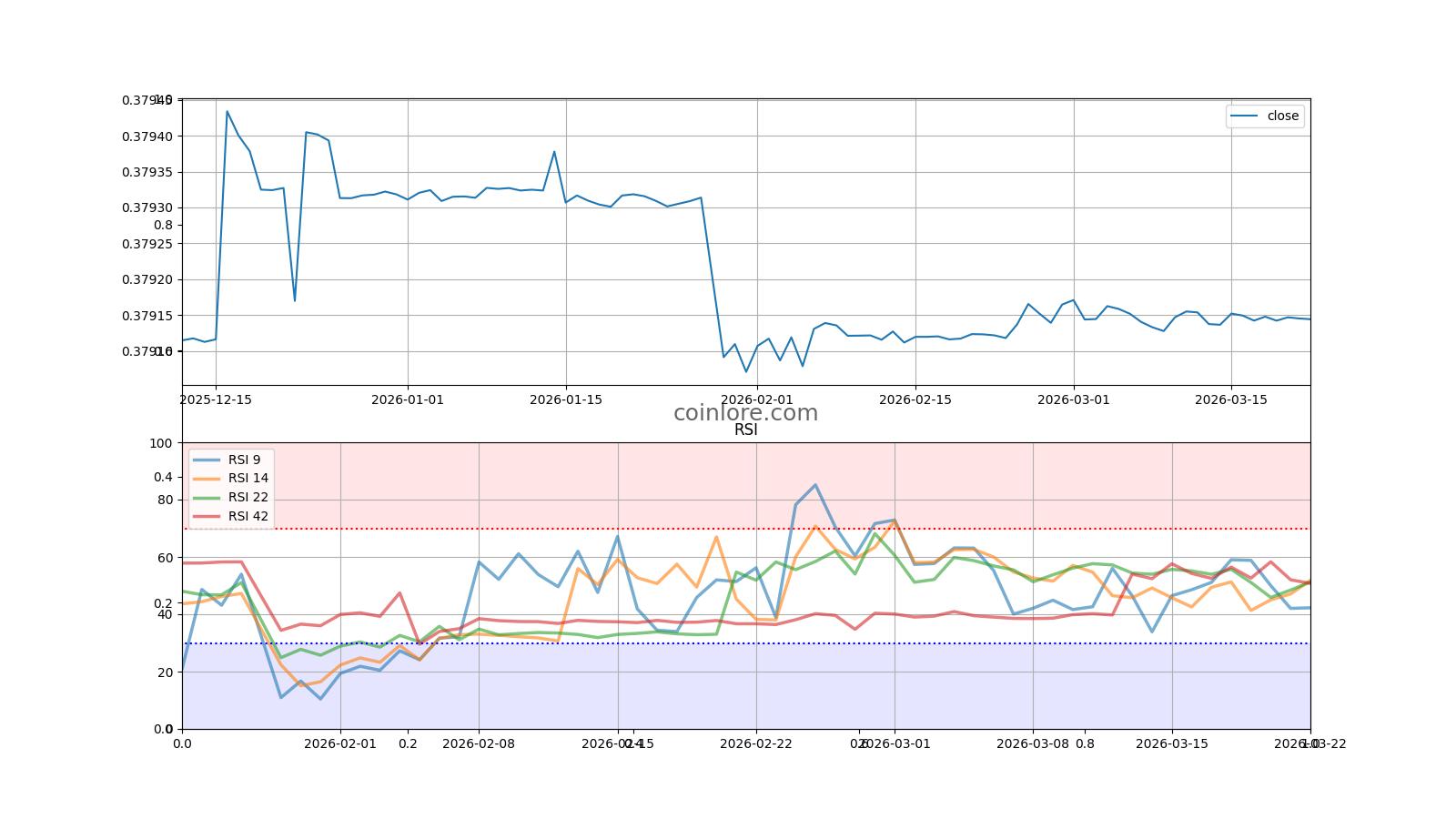 Polygon RSI indicator