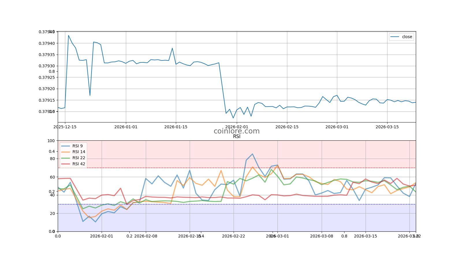 Polygon RSI indicator