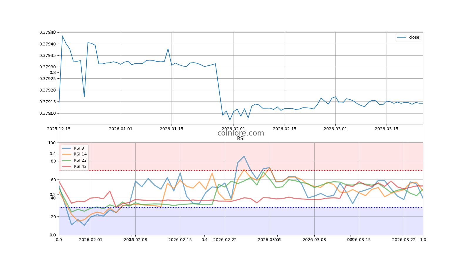 Полигон RSI indicator