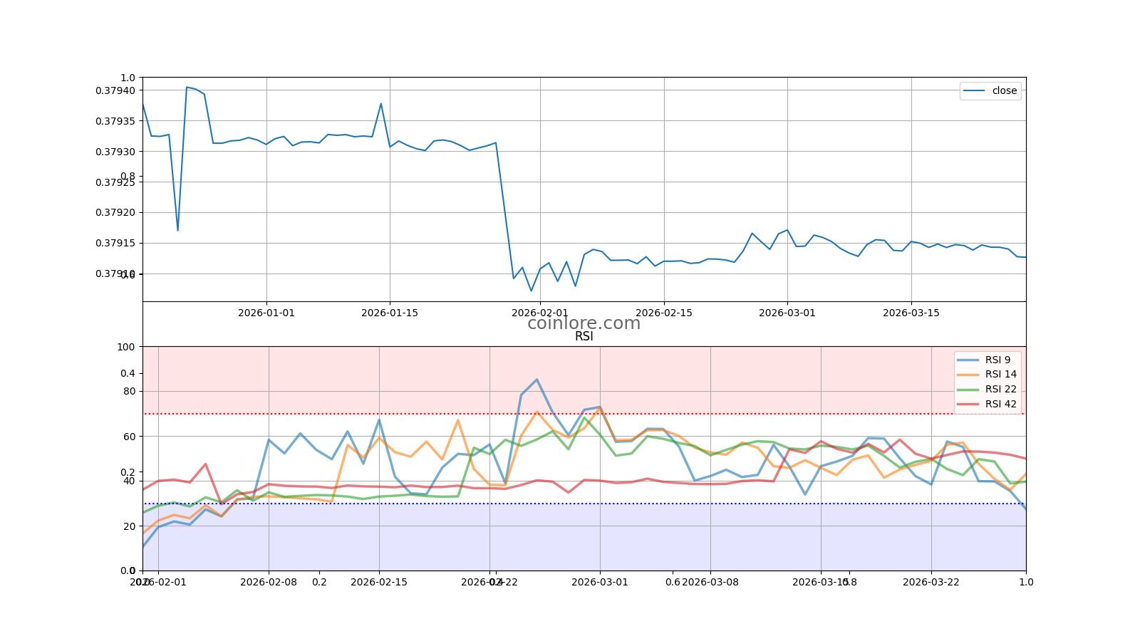 Polygon RSI indicator