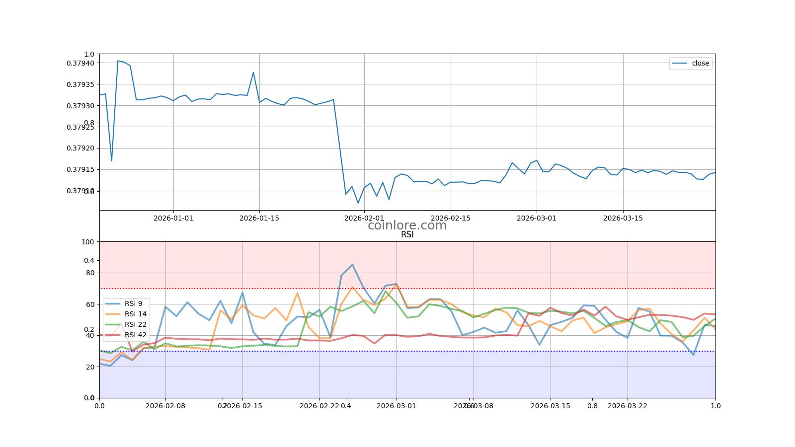 Polygon RSI indicator