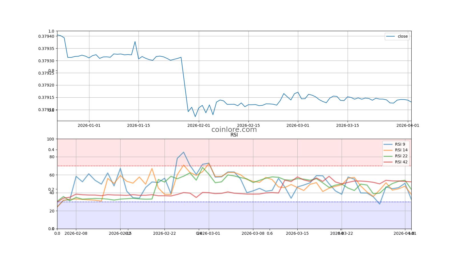 Polygon RSI indicator