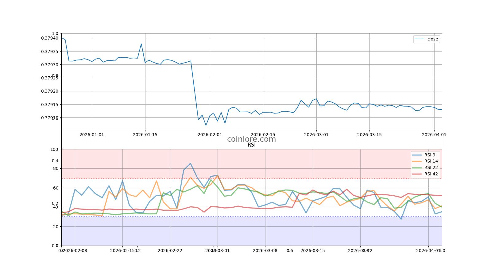 マティック RSI indicator