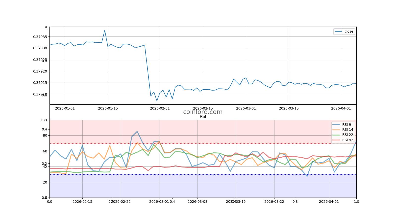 Polygon RSI indicator