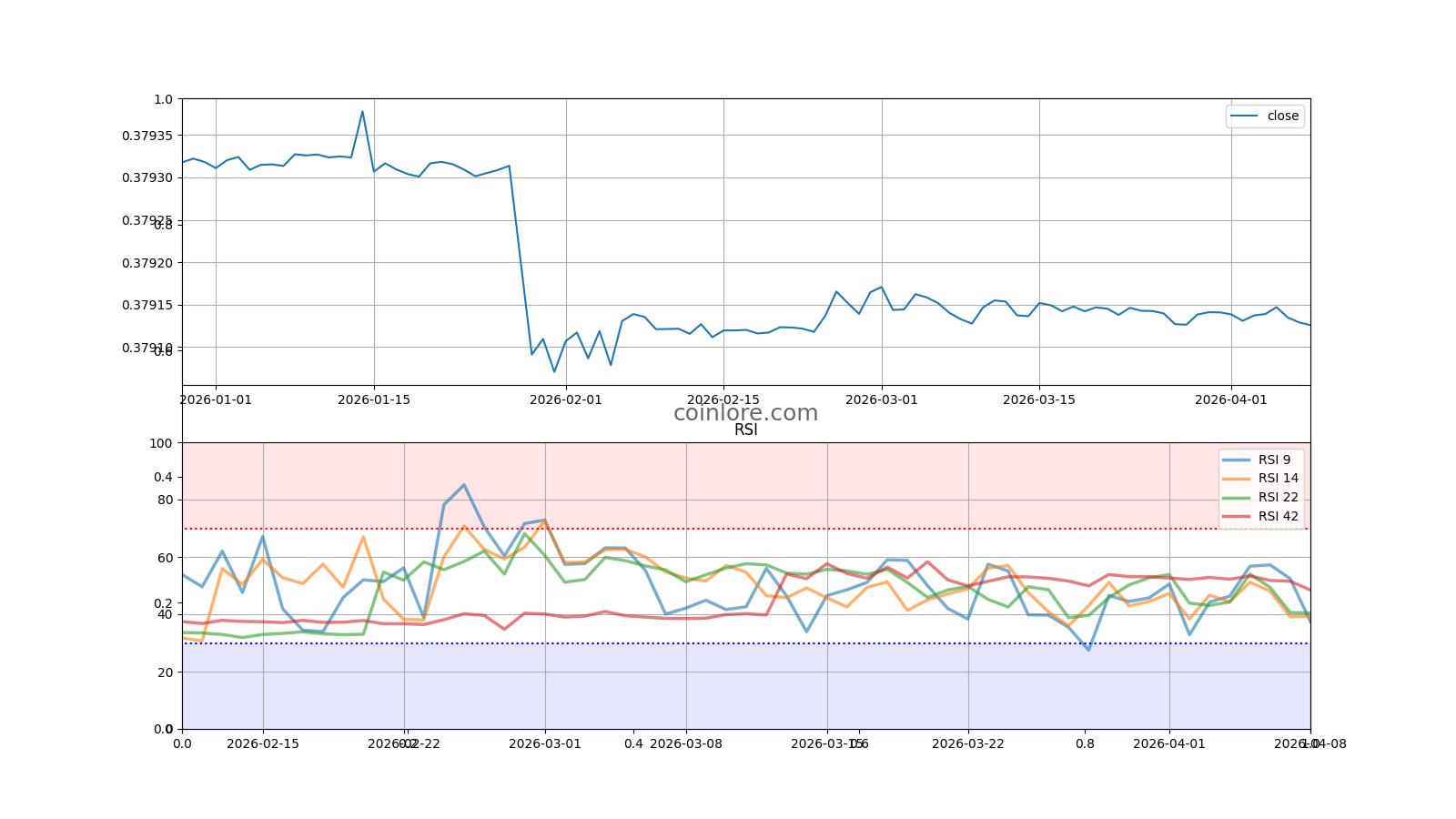 Polygon RSI indicator