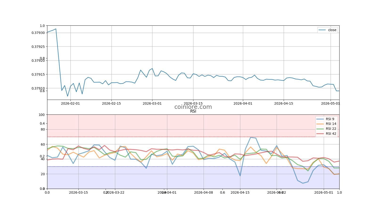 Polygon RSI indicator