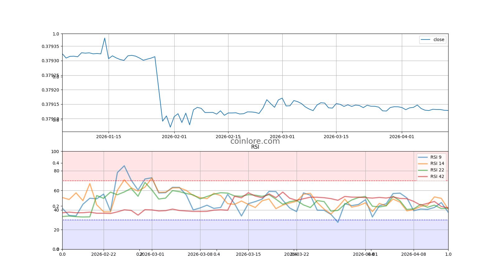 Matic Network RSI indicator