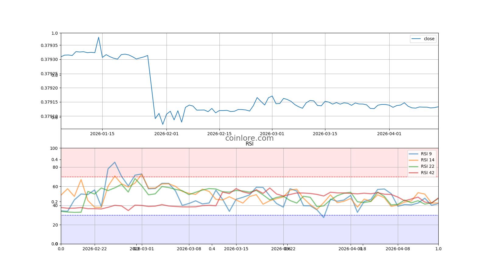 Polygon RSI indicator