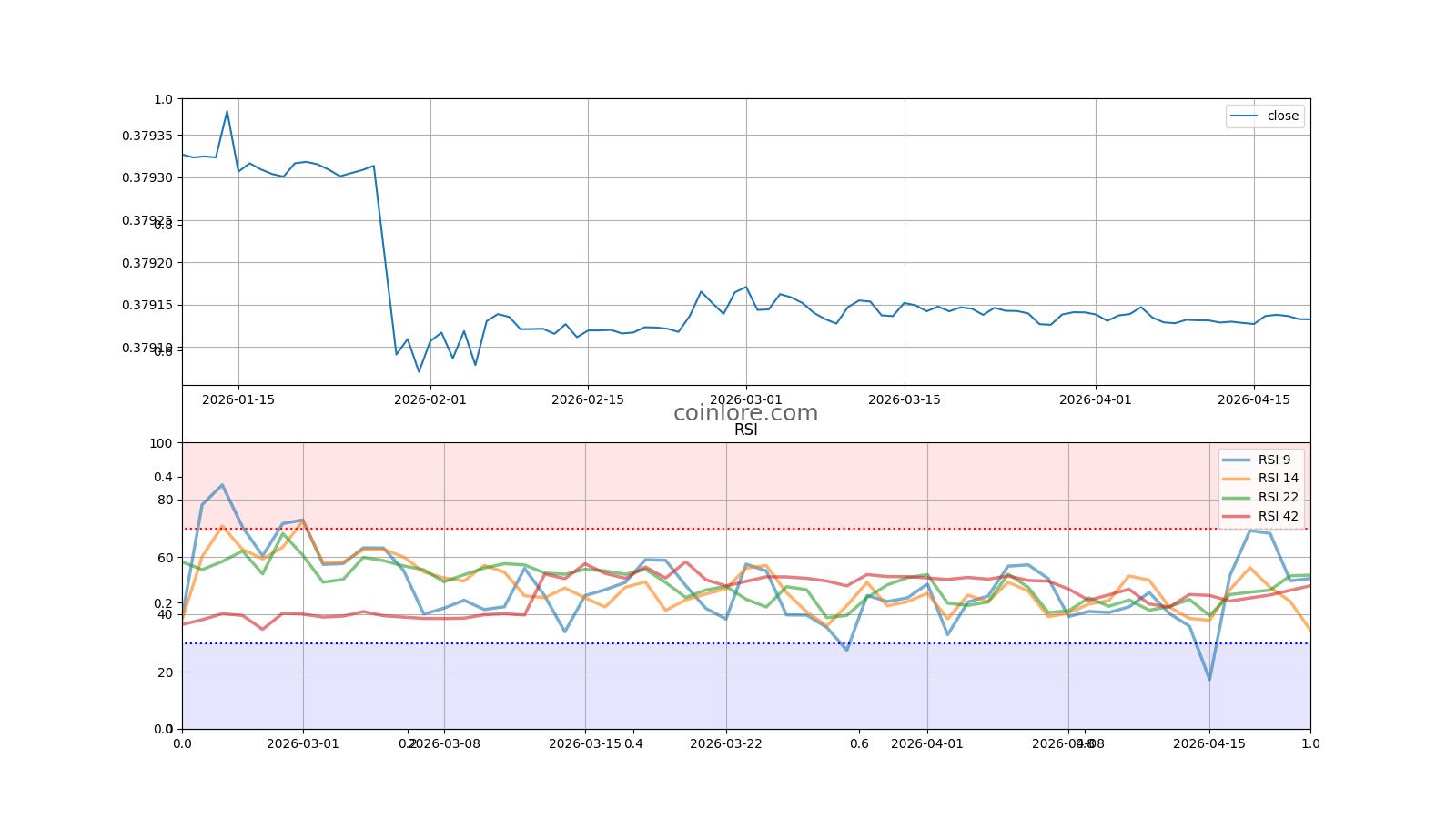 Polygon RSI indicator
