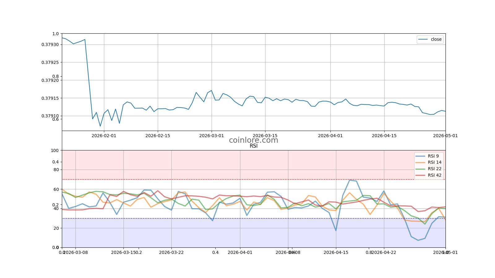 Polygon RSI indicator