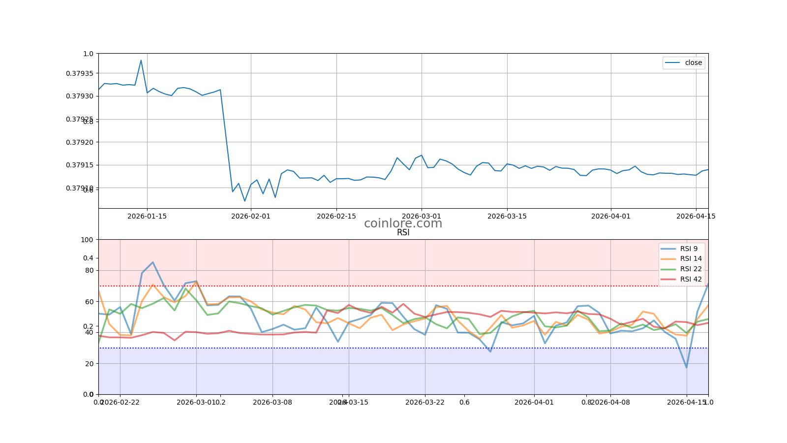 Polygon RSI indicator
