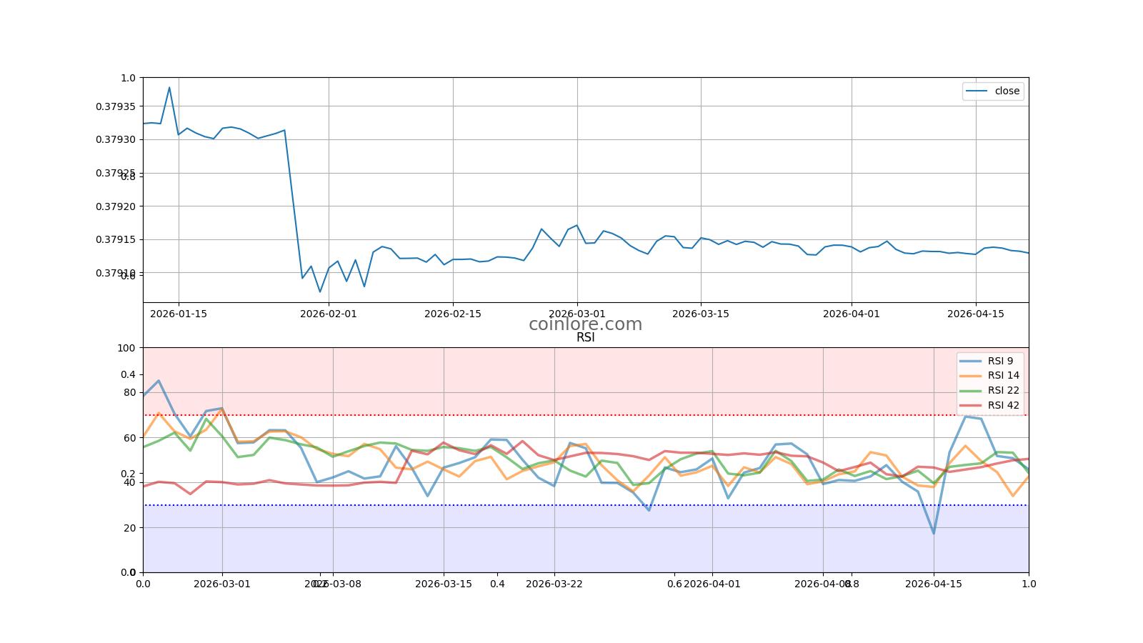 Polygon RSI indicator