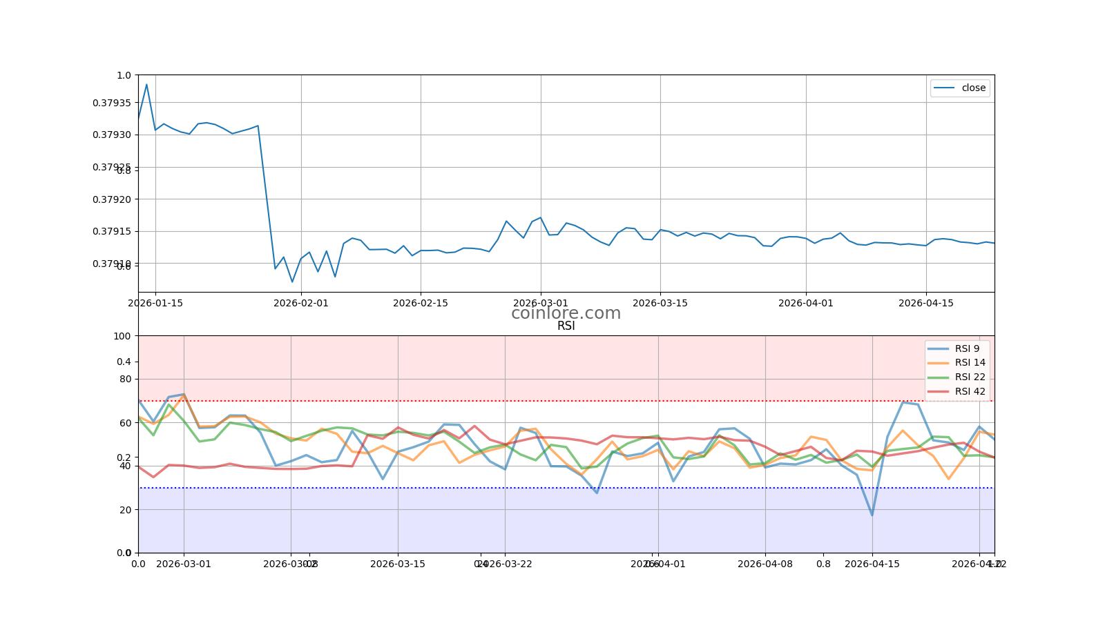Polygon RSI indicator
