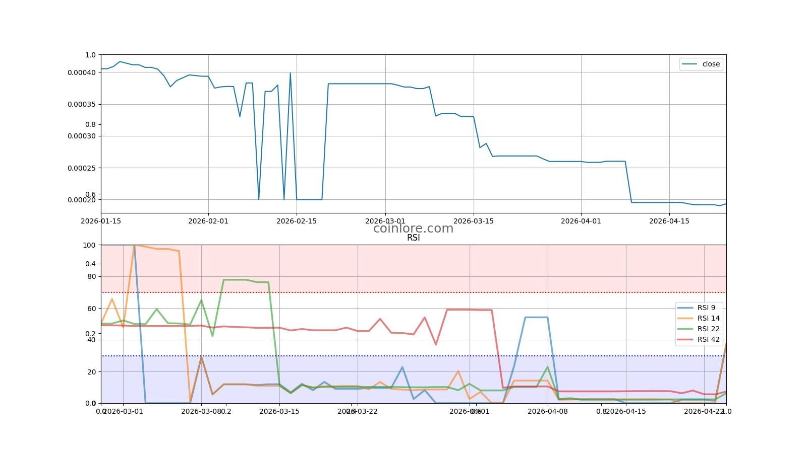 Matr1x Fire RSI indicator