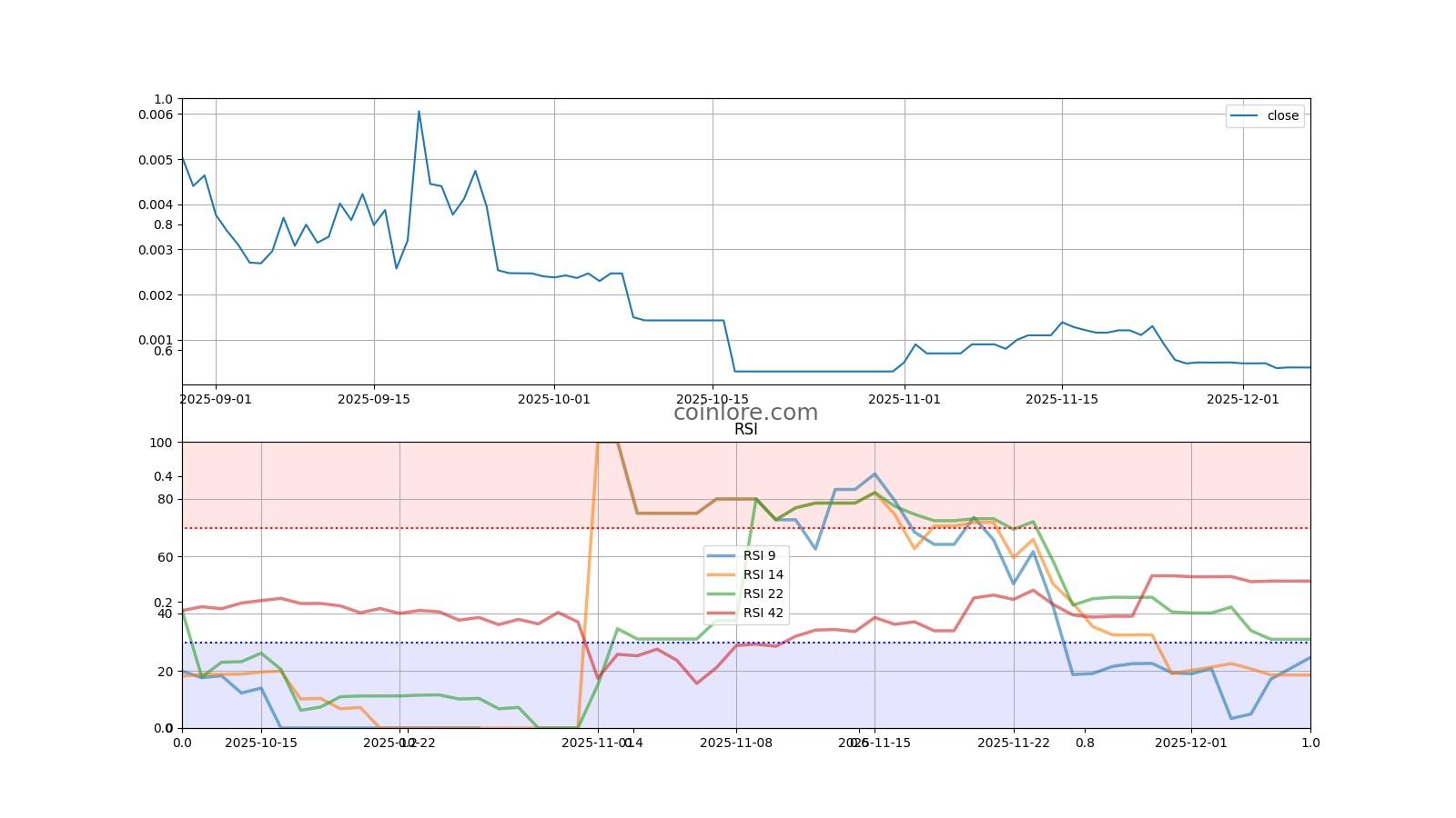 Matr1x Fire RSI indicator