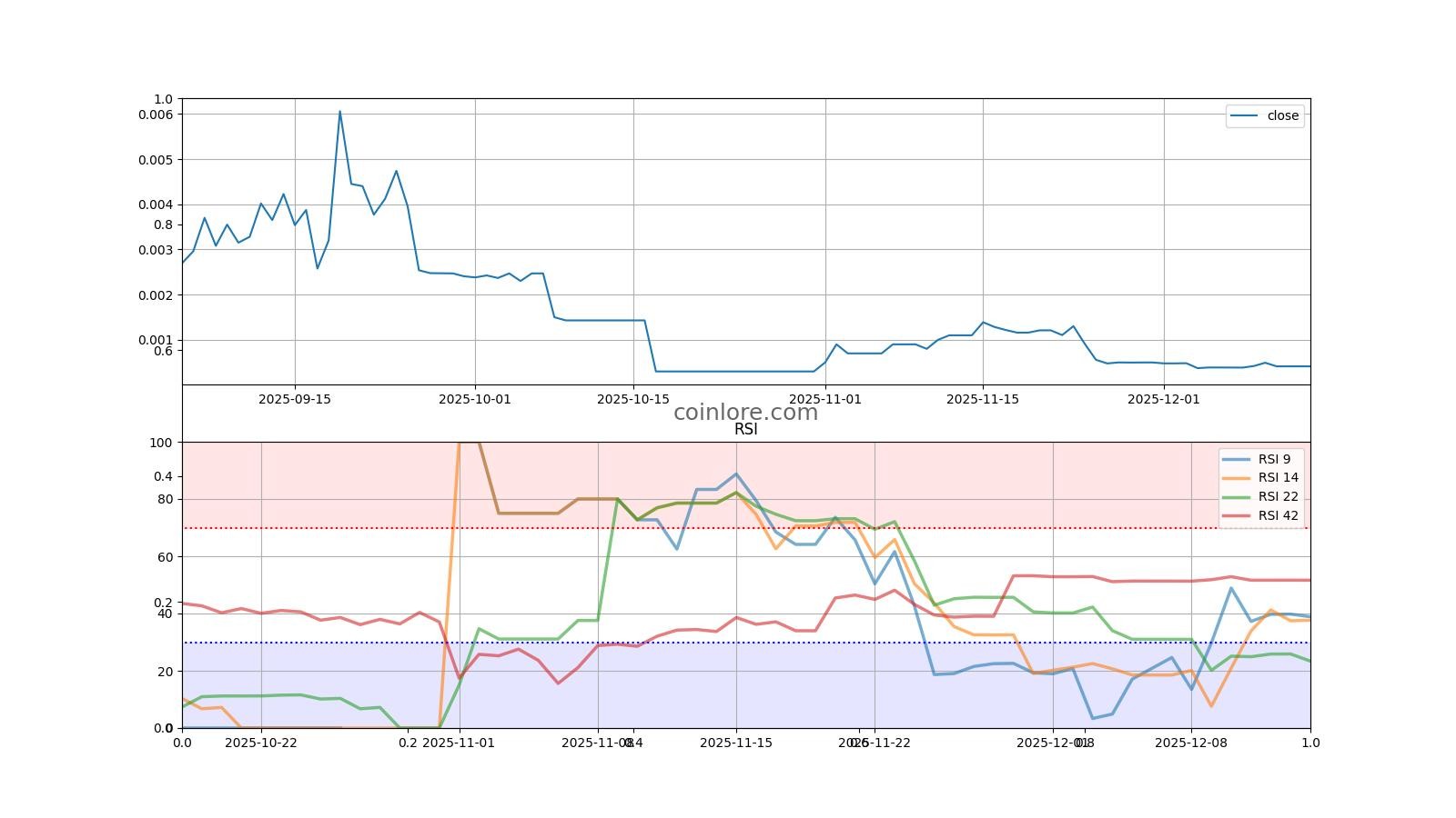Matr1x Fire RSI indicator