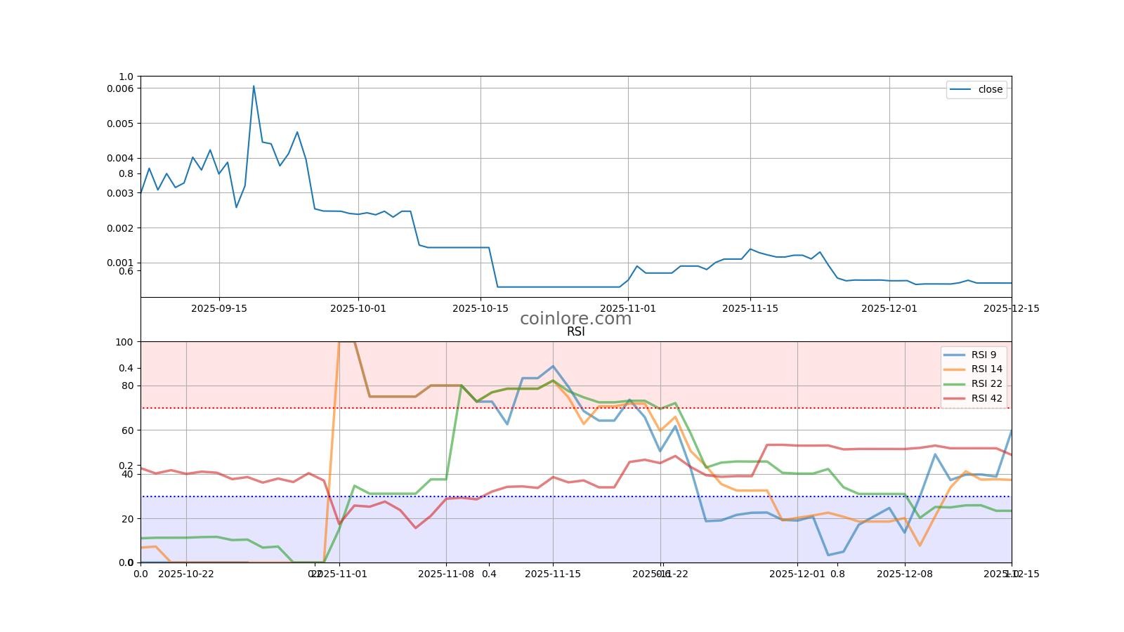 Matr1x Fire RSI indicator