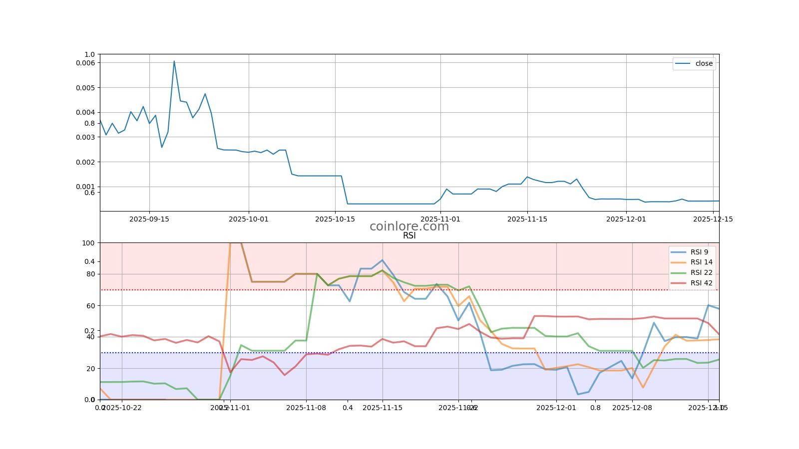 Matr1x Fire RSI indicator