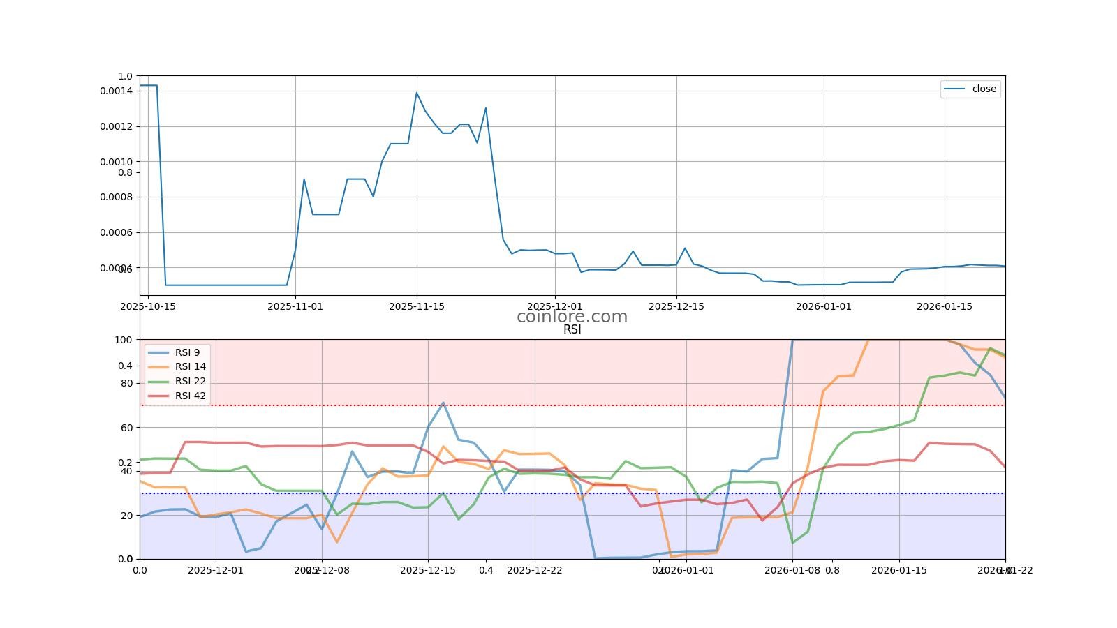 Matr1x Fire RSI indicator
