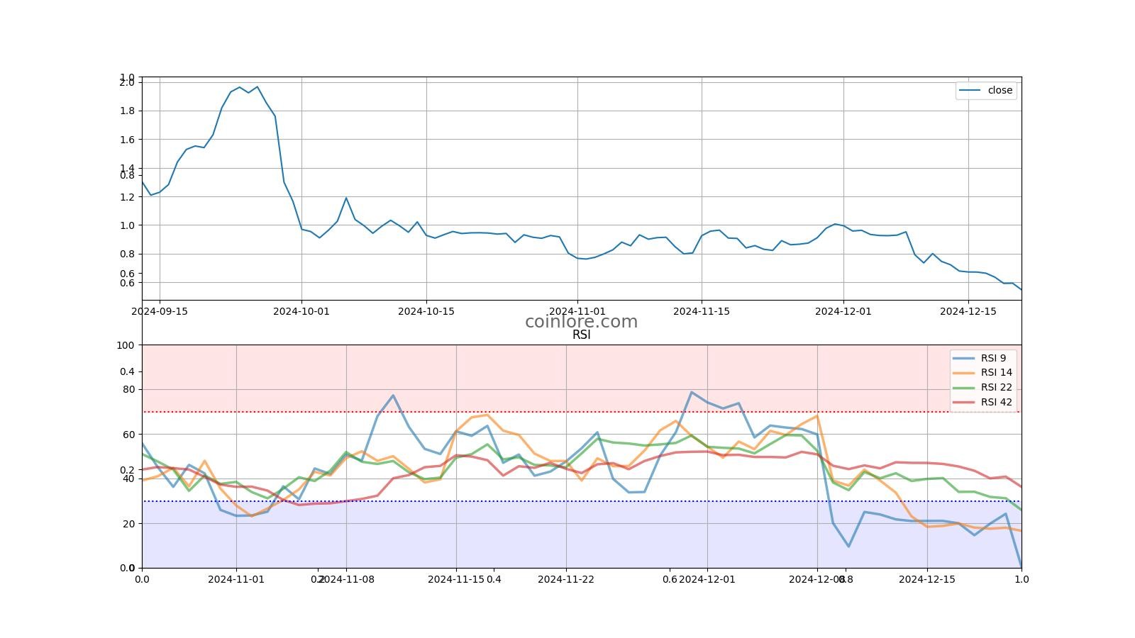 Matr1x Fire RSI indicator
