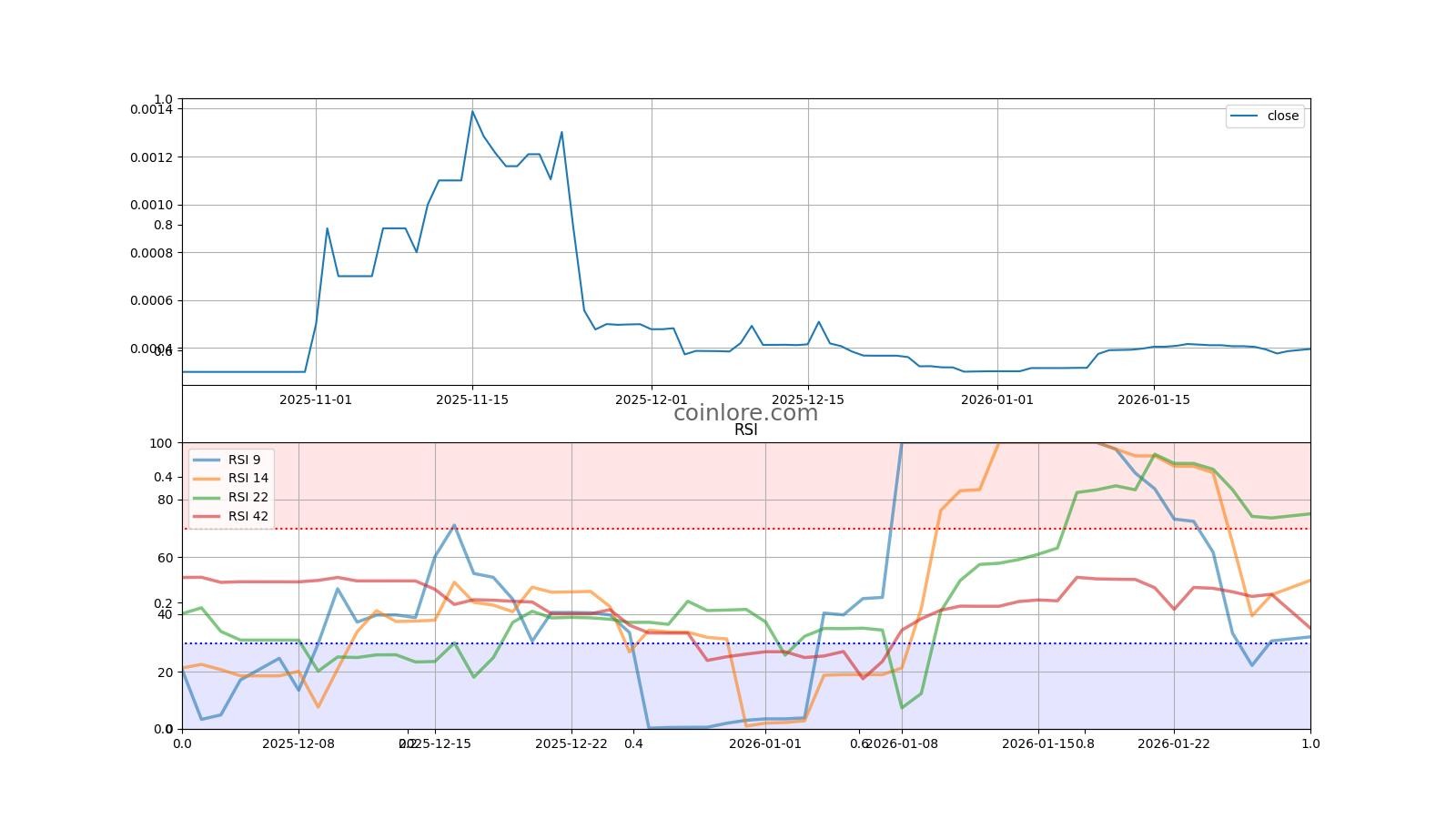 Matr1x Fire RSI indicator