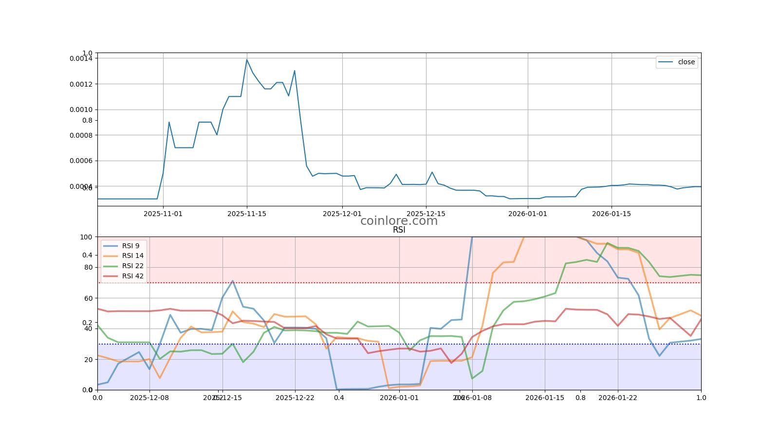 Matr1x Fire RSI indicator