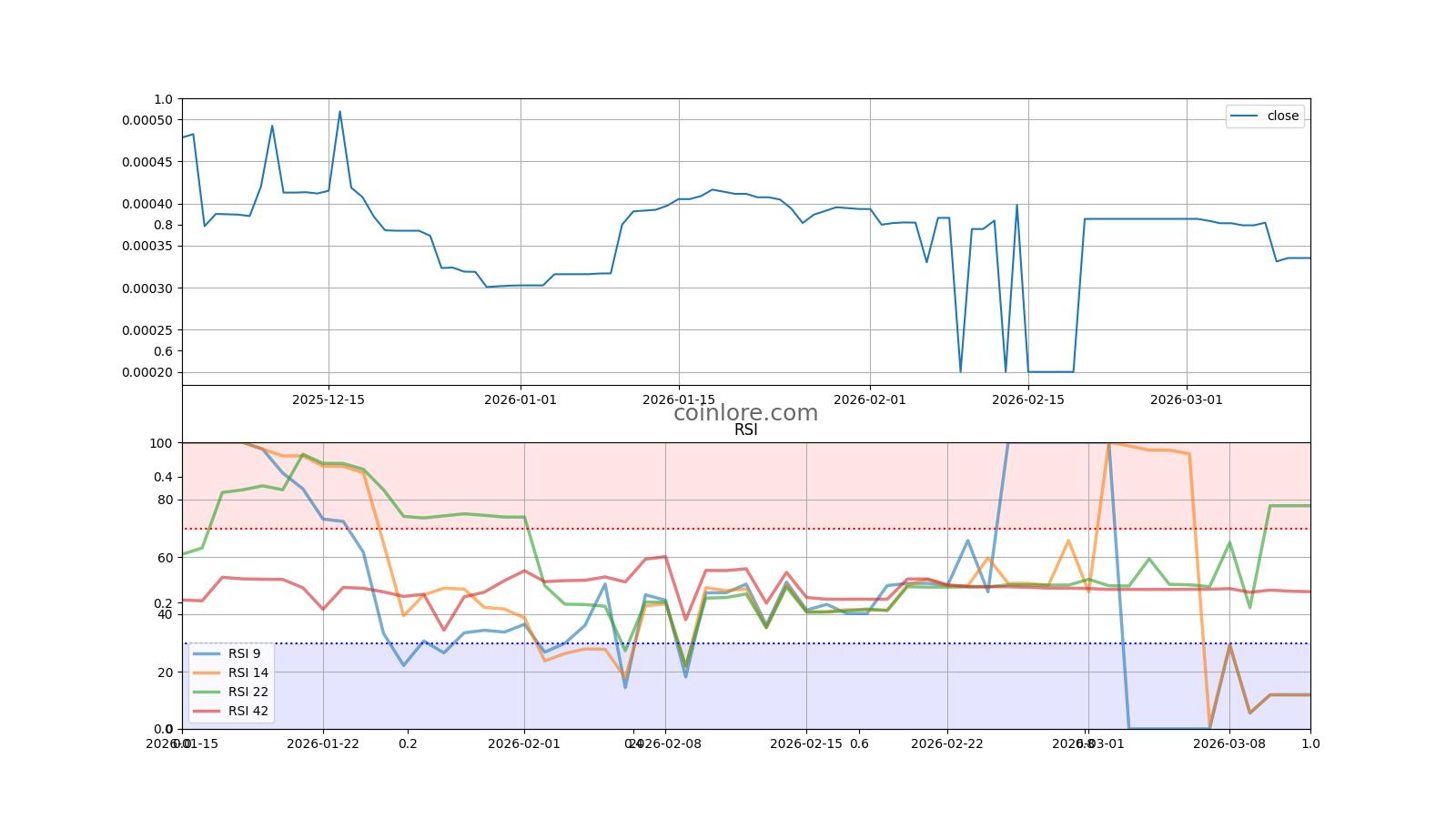 Matr1x Fire RSI indicator