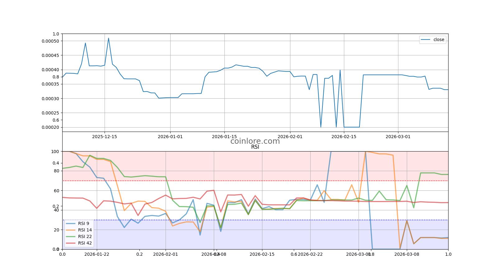 Matr1x Fire RSI indicator