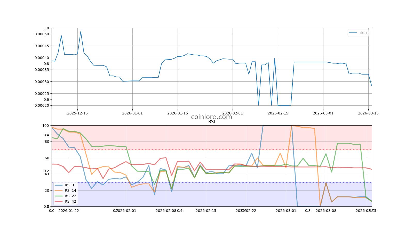 Matr1x Fire RSI indicator
