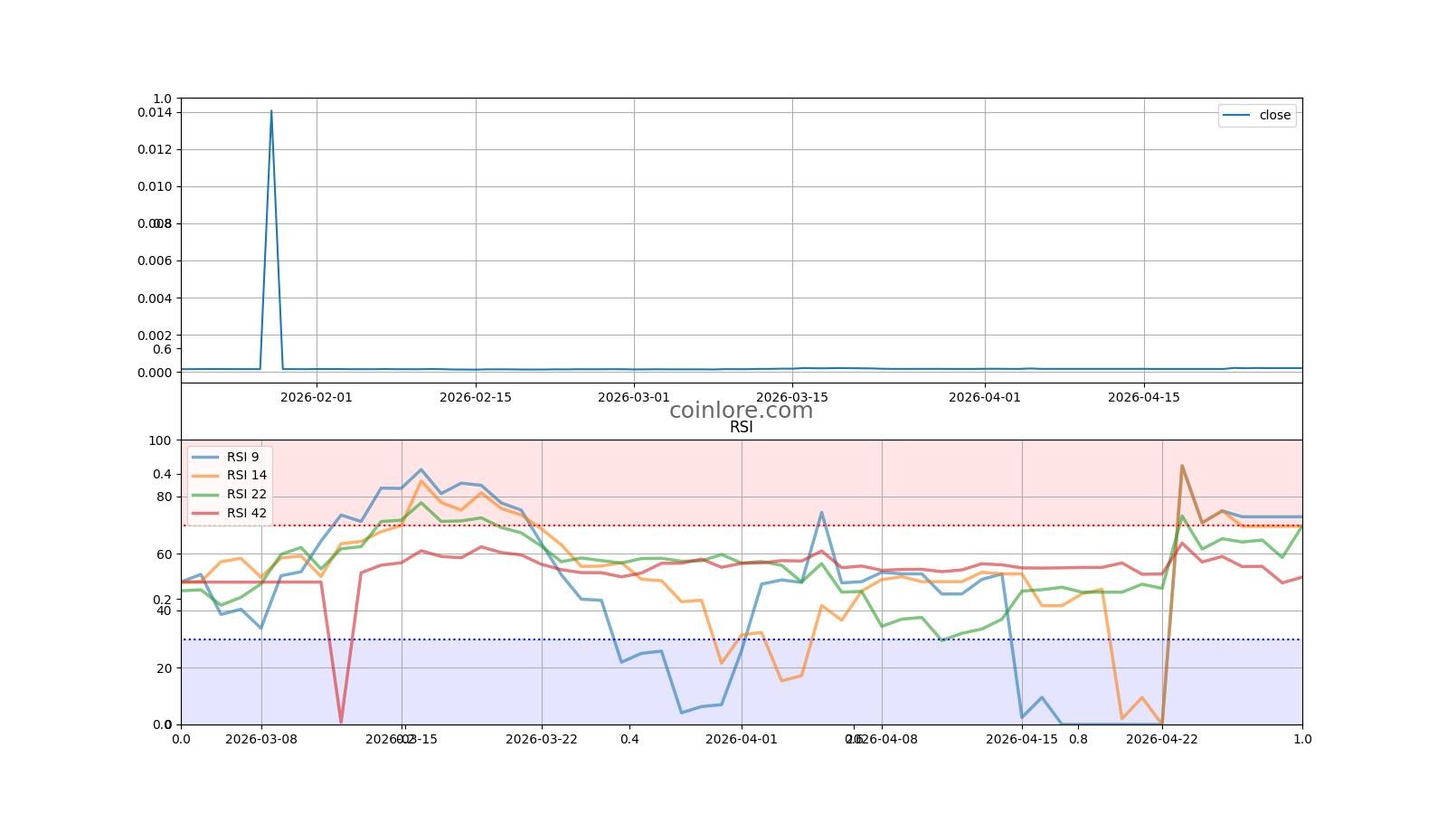Matr1x RSI indicator