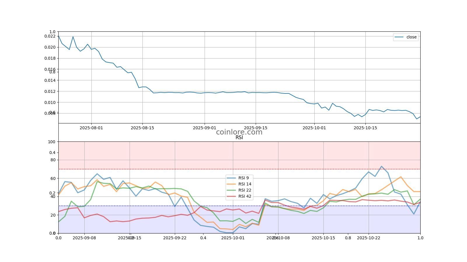 Matr1x RSI indicator