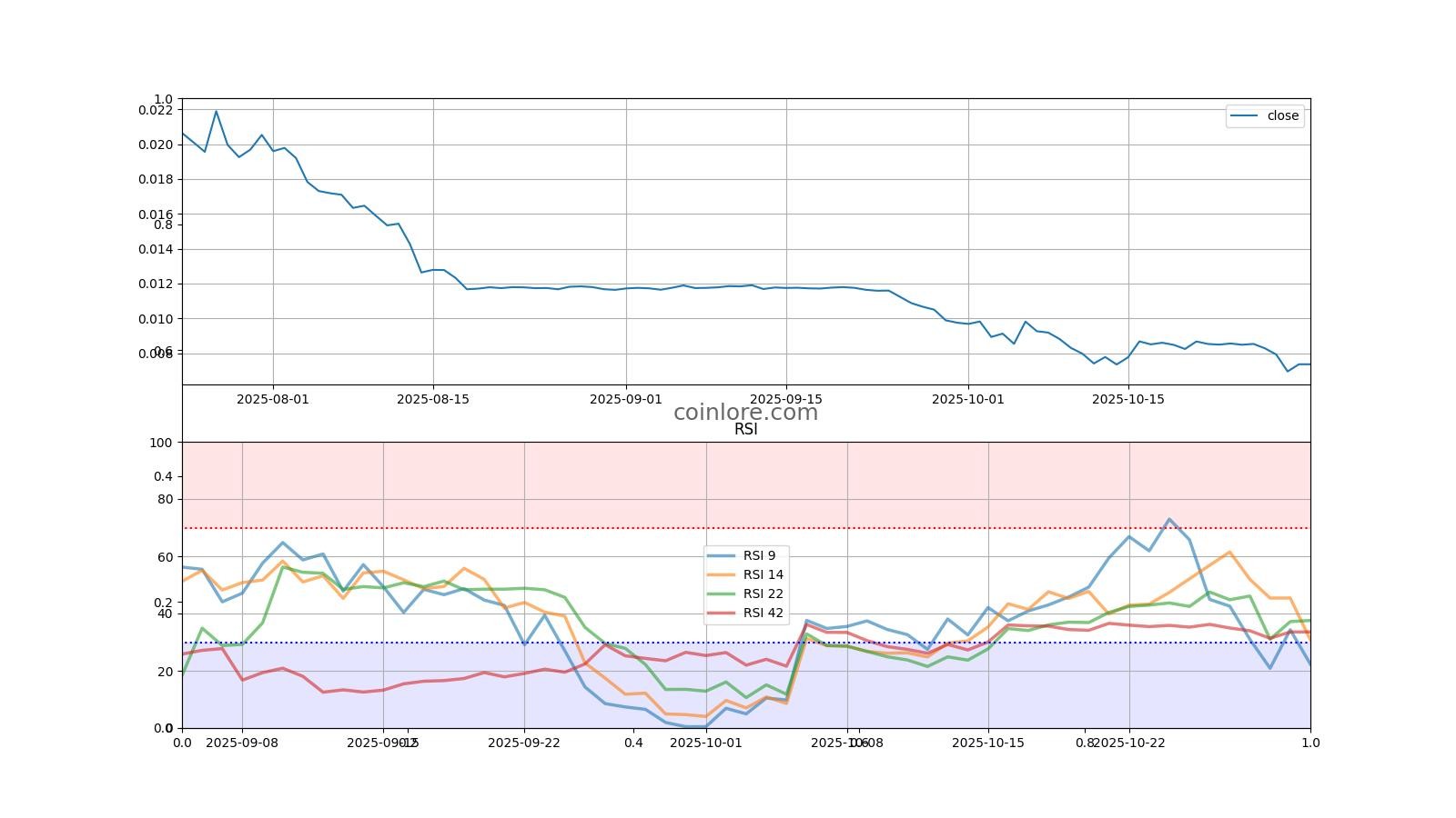 Matr1x RSI indicator